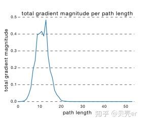 小白入门系列—— ReID(二)：baseline构建：基于PyTorch的全局特征提取网络 - 知乎