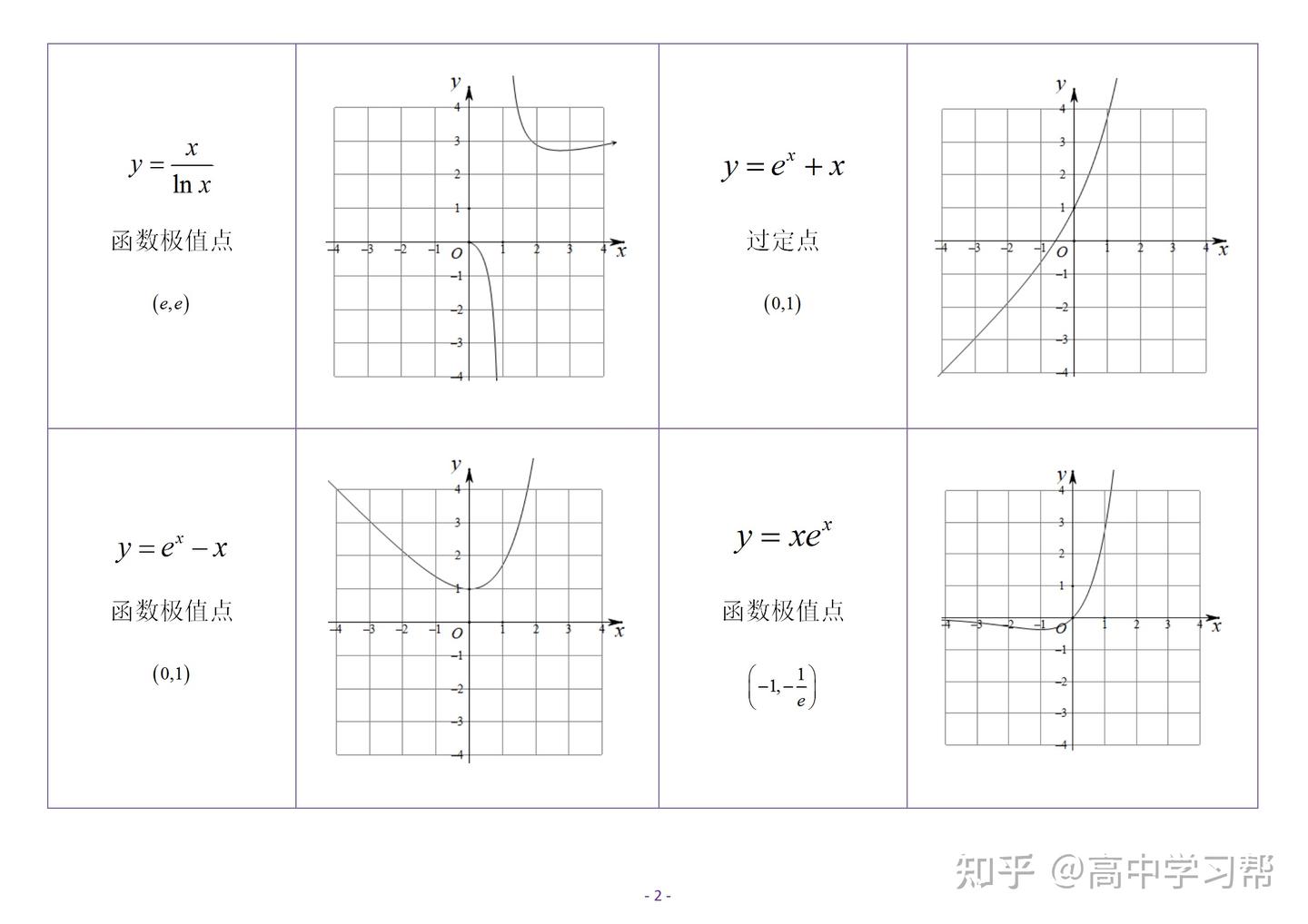 学好函数必备！高中数学66个函数图像大全，高中生务必人手一份！ - 知乎