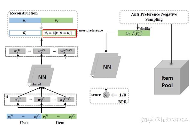 CausPref: Causal Preference Learning for Out-of-Distribution ...
