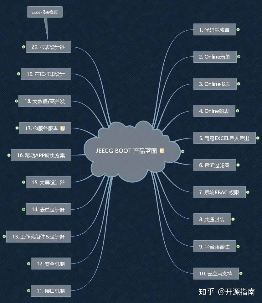重磅推荐：GitHub Top100 优质开源项目！ - 知乎