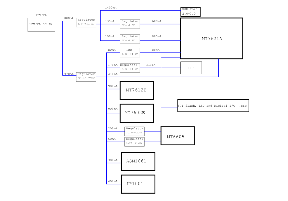 MT7621芯片技术资料，MT7621数据表原理图 - 知乎