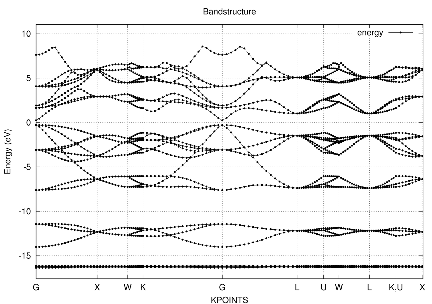 PWmat|能带计算（NONSCF）——HSE06 - 知乎