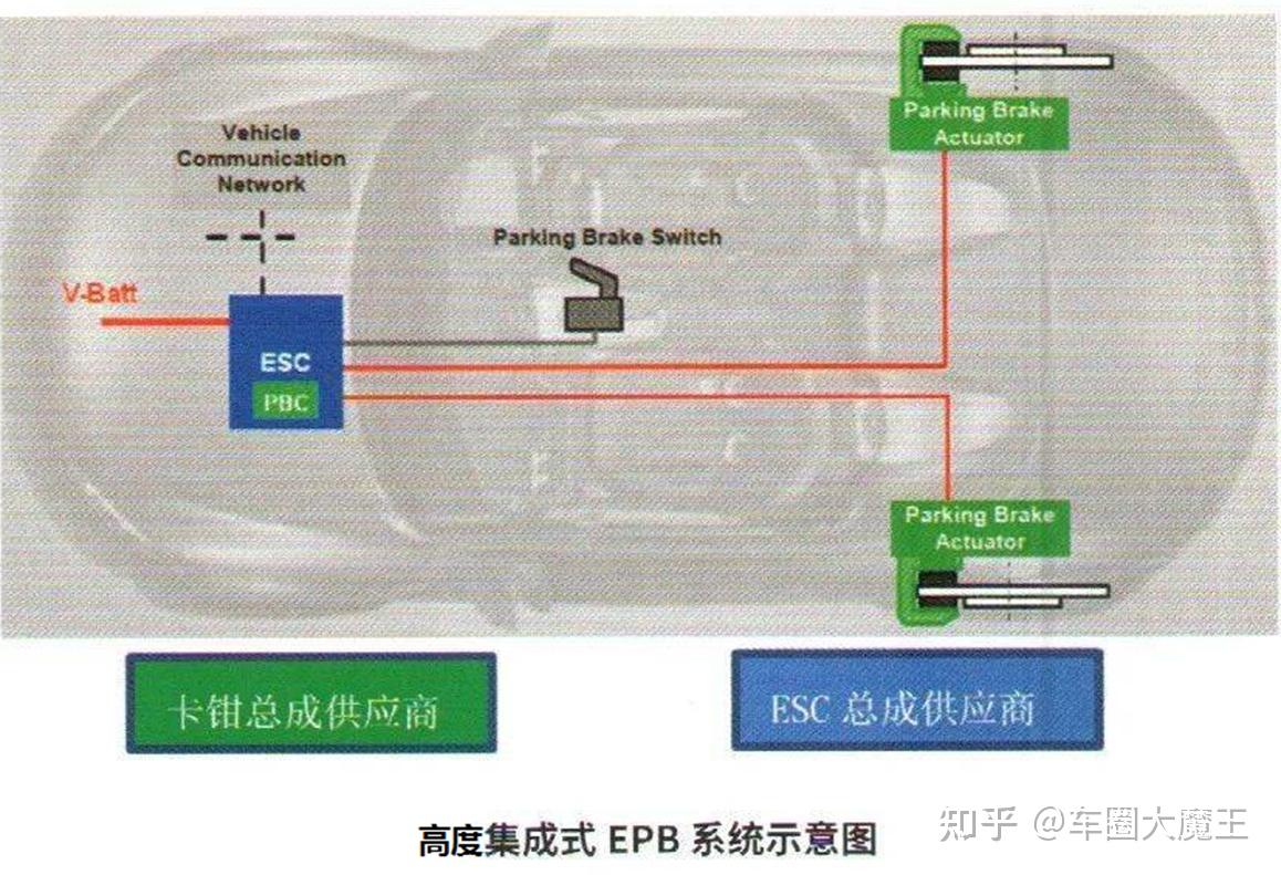 EPB电子驻车制动系统是什么？有什么用处|？ - 知乎