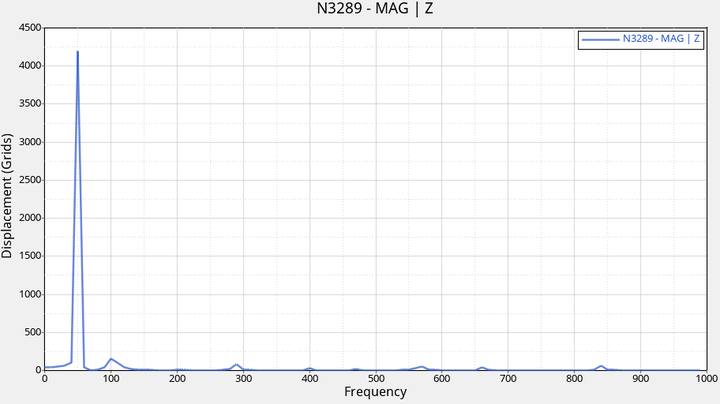 Optistruct随机振动响应分析（模态法） - 知乎