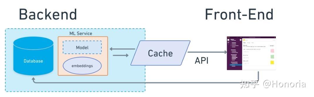 什么是Embedding？-彻底理解NLP中的表示学习 - 知乎