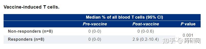 mRNA新时代：肿瘤疫苗的研发现状、趋势与挑战 - 知乎