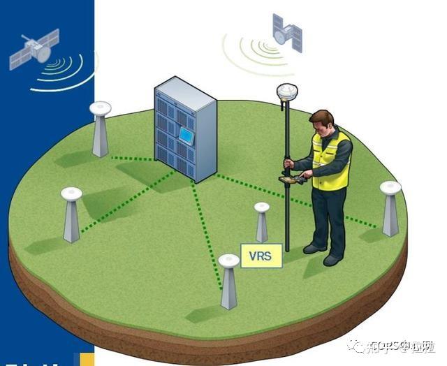 省CORS、千寻CORS（全国cors）、移动CORS账号的区别，如何选择？ - 知乎