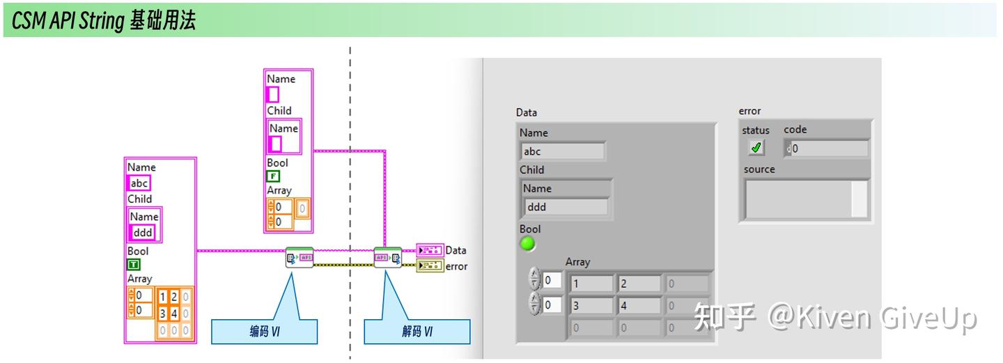 学习应用篇 - CSM 超强通讯支撑之 API String - 知乎