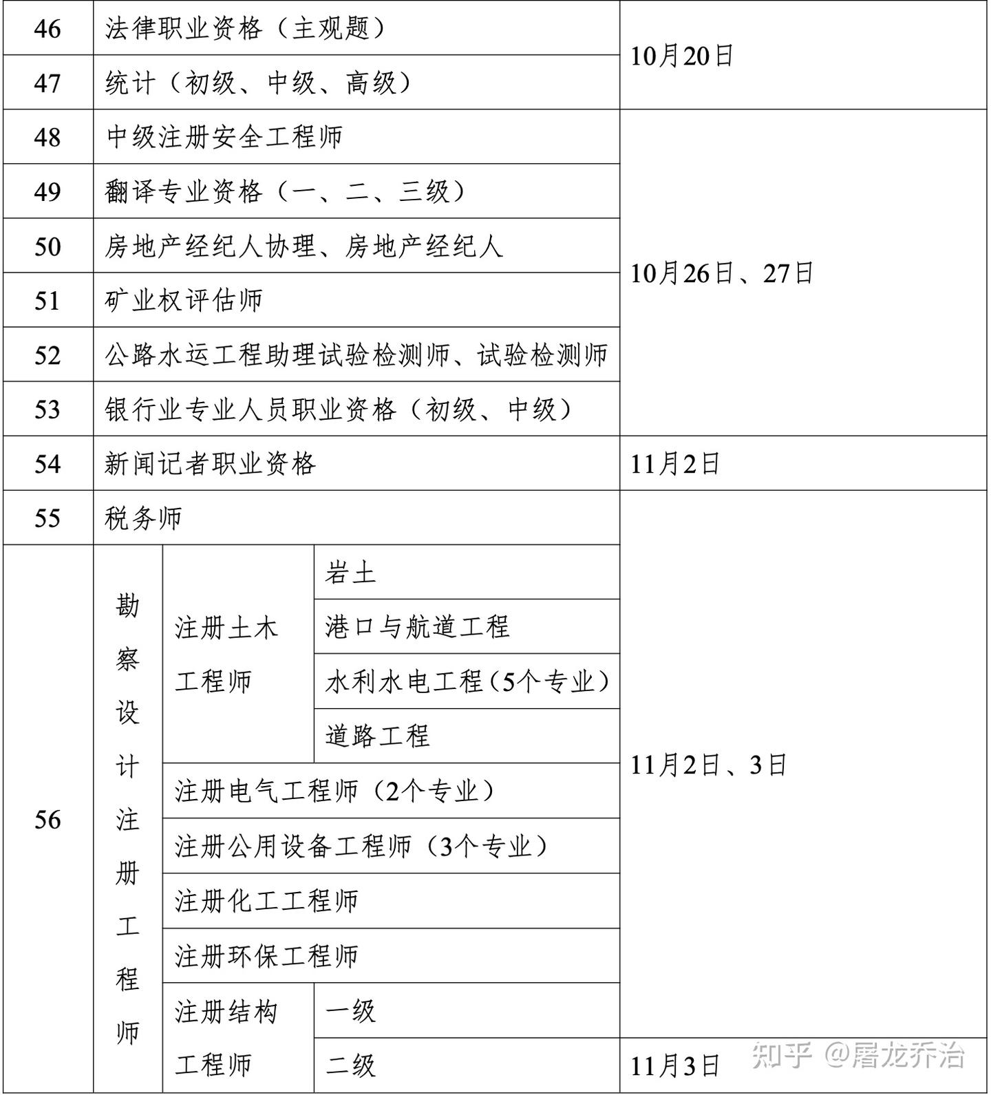 CATTI考试时间为何两年大改两次？ - 知乎