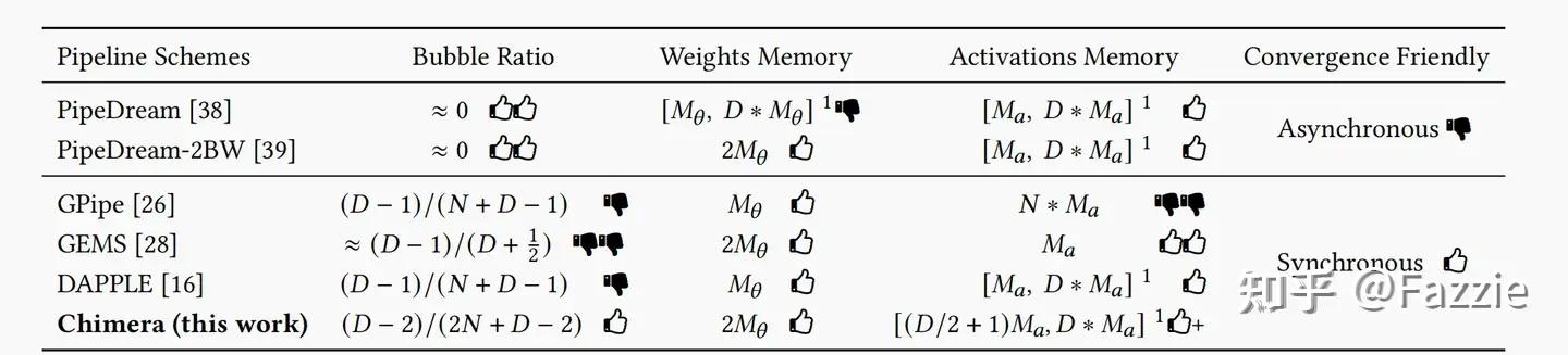 DeepSeek V3推理时的Dual Pipe算法到底是怎么做掩盖的？ - 知乎