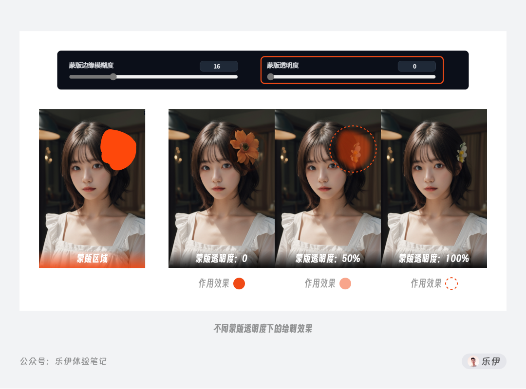 Stable Diffusion学习指南【图生图篇】 - 知乎
