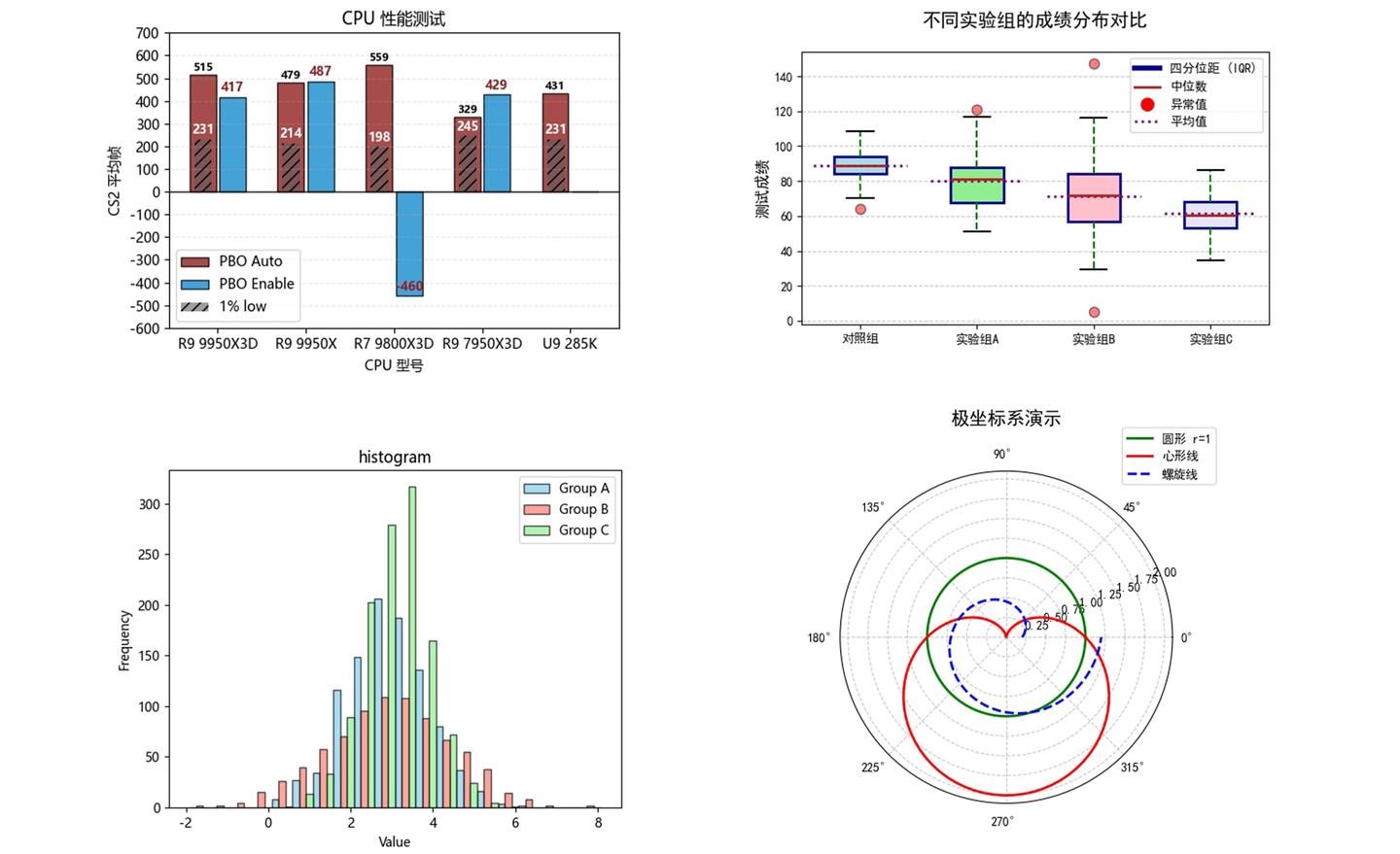 Matplotlib 绘图保姆级教程：聚焦数据可视化核心用法 - 知乎