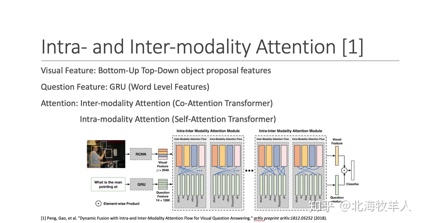 Visual Question Answering 简介 + 近年文章 - 知乎