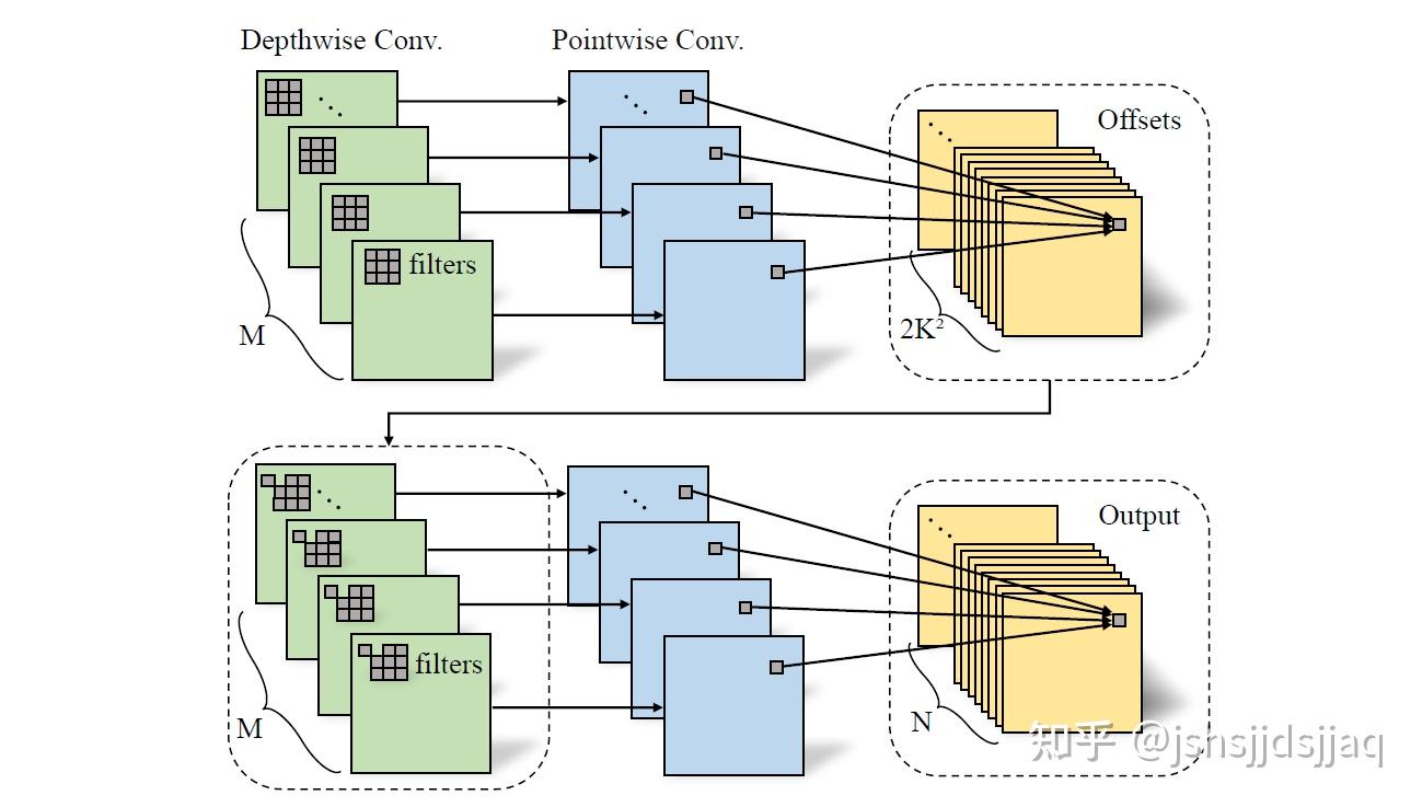 【ICCV2023】MB-TaylorFormer: Multi-branch Efficient Transformer Expanded ...