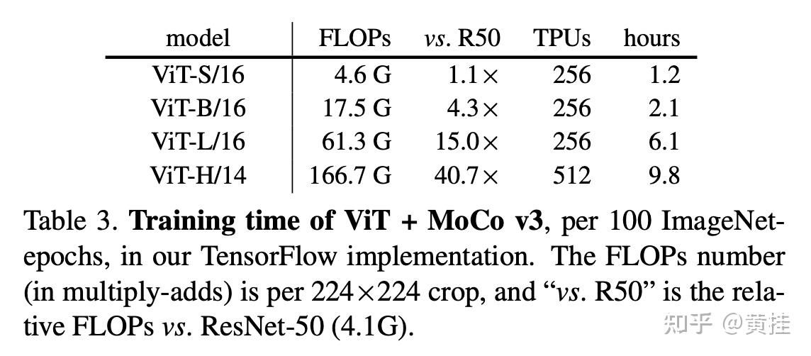 真不是炼丹 务实敢为的 MoCo v3 【论文阅读】 - 知乎