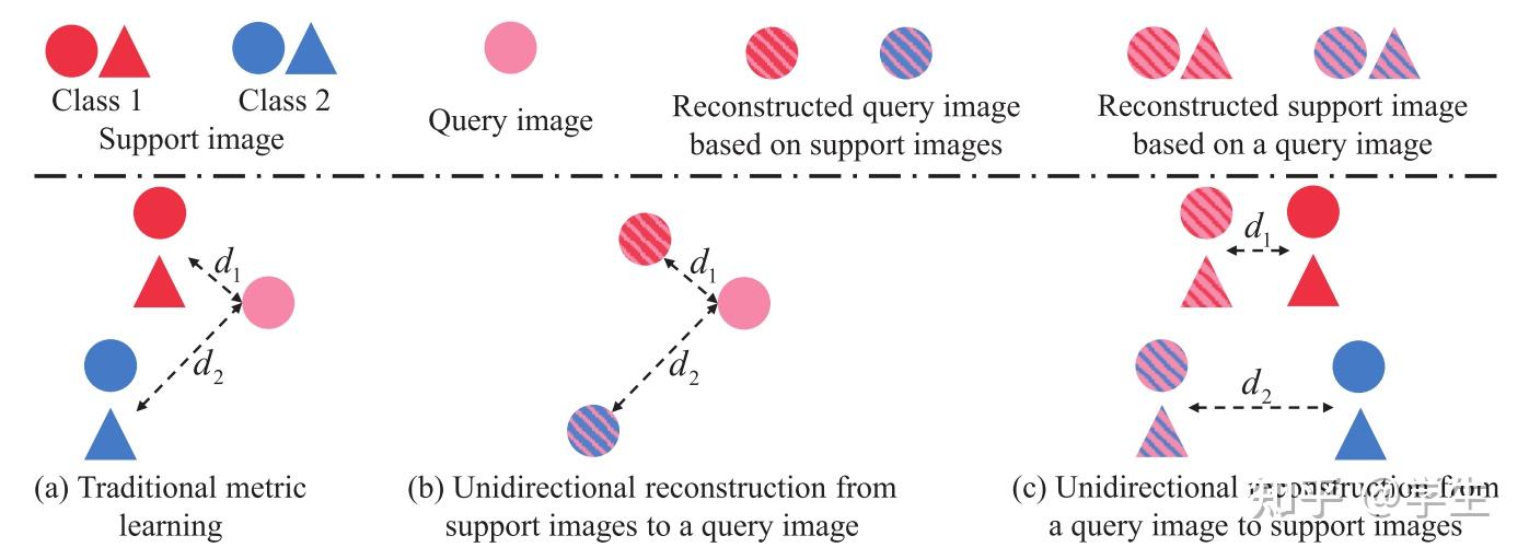 Bi-directional Feature Reconstruction Network for Fine-Grained Few-Shot ...