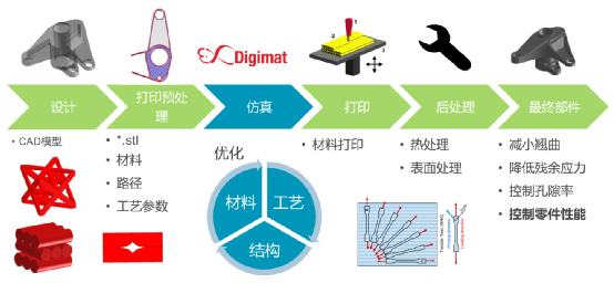 MSC Digimat简介与应用案例分享 - 知乎