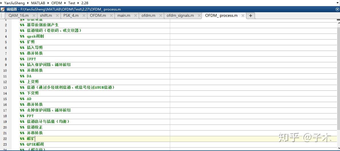 OFDM完整仿真过程及解释（MATLAB） - 知乎