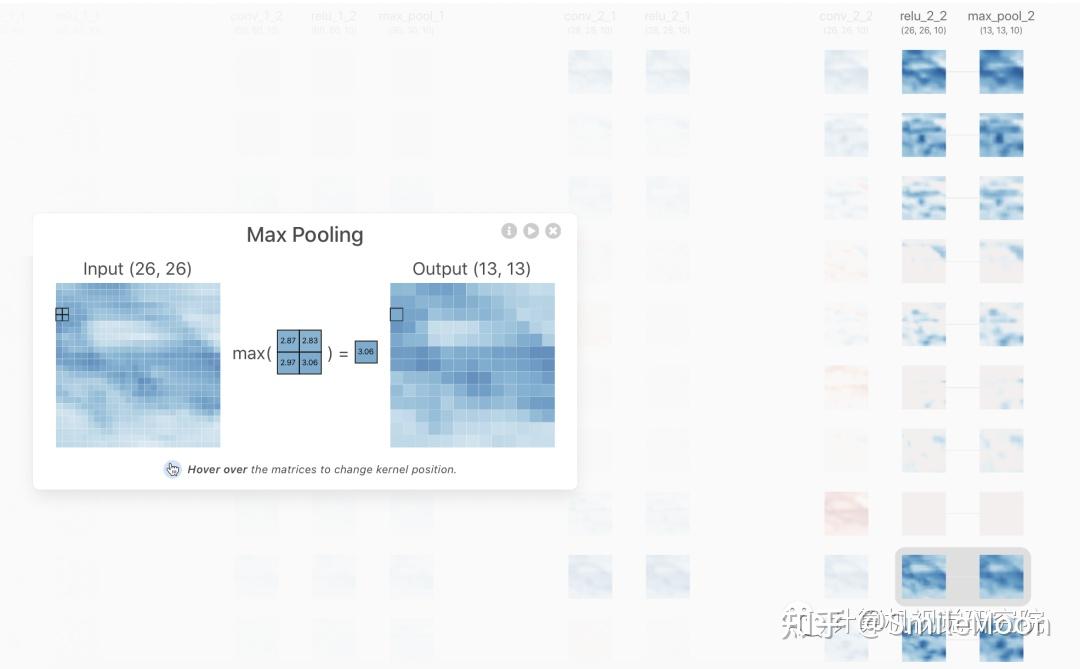 【Deep Learning】推荐四个深度学习可视化工具并附上对应github源码 - 知乎