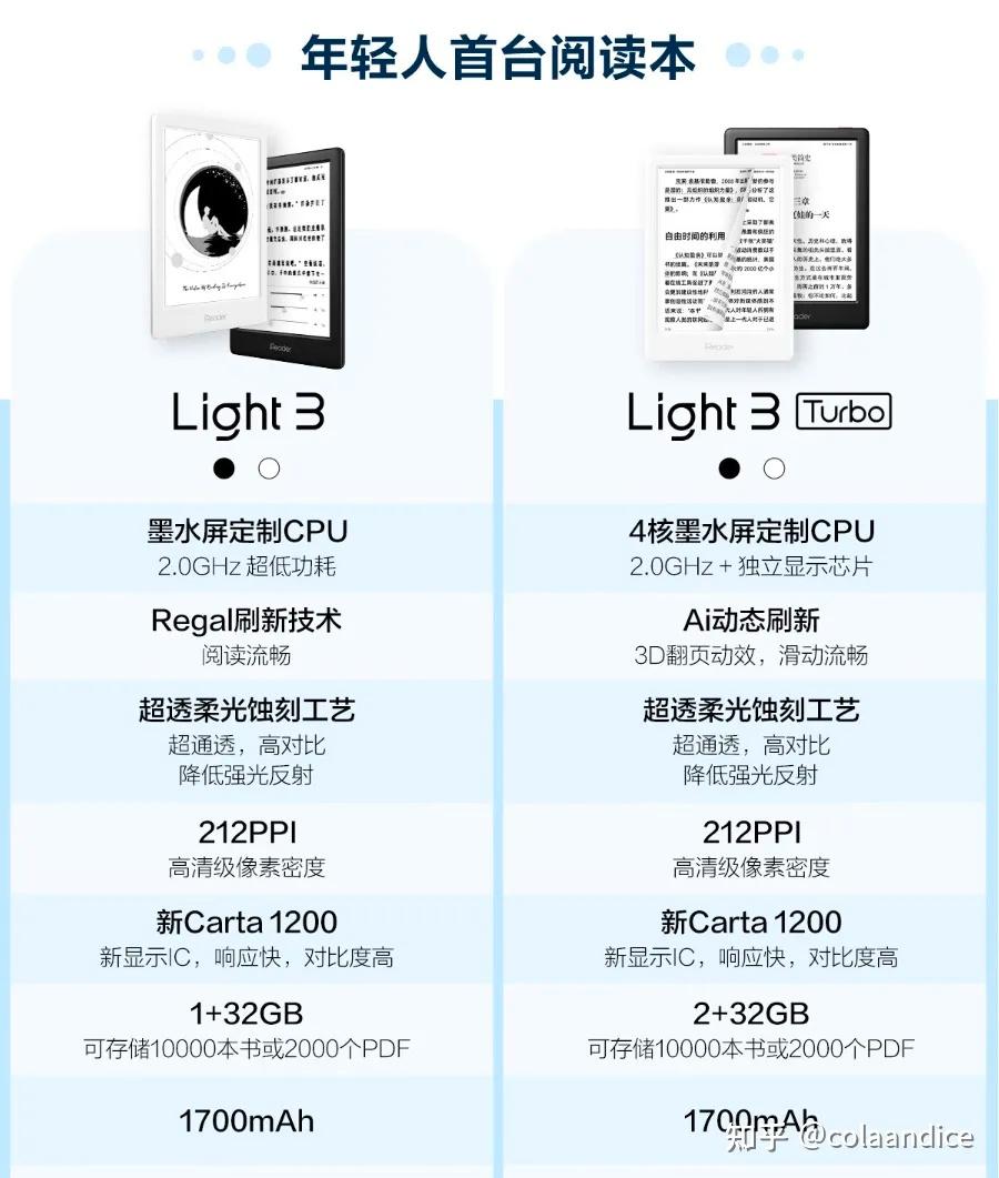 年轻人首台阅读本掌阅 iReader Light 3 发布，该产品都偶有哪些亮点性能？ - 知乎