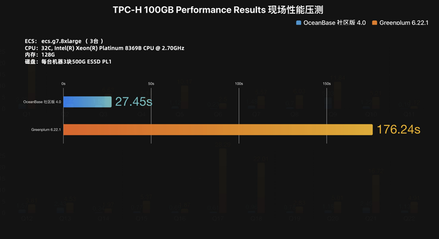 TPC-H性能测评｜OceanBase 4.0与3.x有哪些差异？ - 知乎