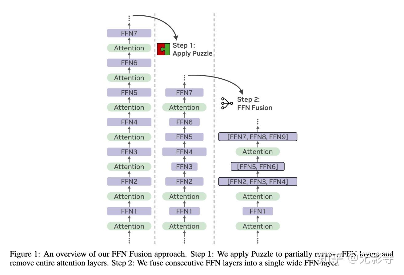 Qwen2.5-VL-32B-Instruct、SimpleRL-Zoo、 Light-R1、FFN Fusion、Video-T1 - 知乎