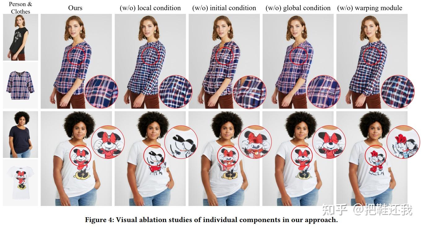 虚拟试穿：Taming the Power of Diffusion Models for High-Quality Virtual Try ...