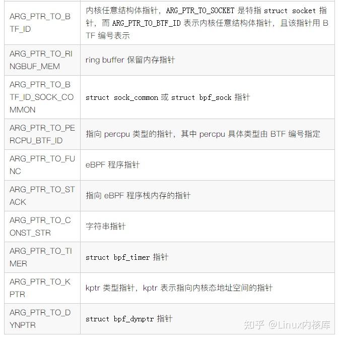 一文讲解ebpf Helper 函数的设计与实现 知乎 8129