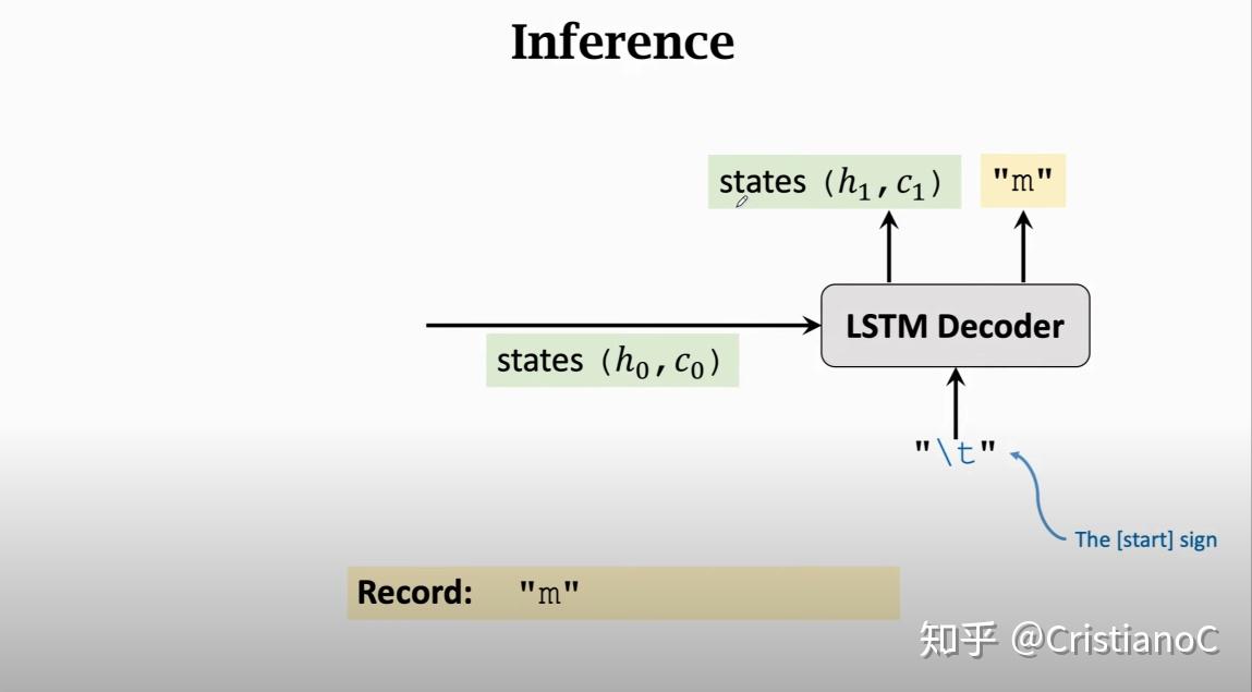 全面解析RNN,LSTM,Seq2Seq,Attention注意力机制 - 知乎