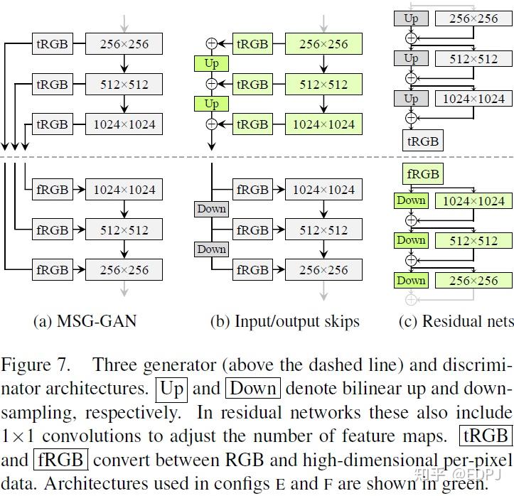 StyleGan2如何训练模型？ - 知乎