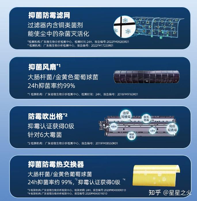 松下1.5匹空调新滢风和松下LG13两款怎么选？ - 知乎