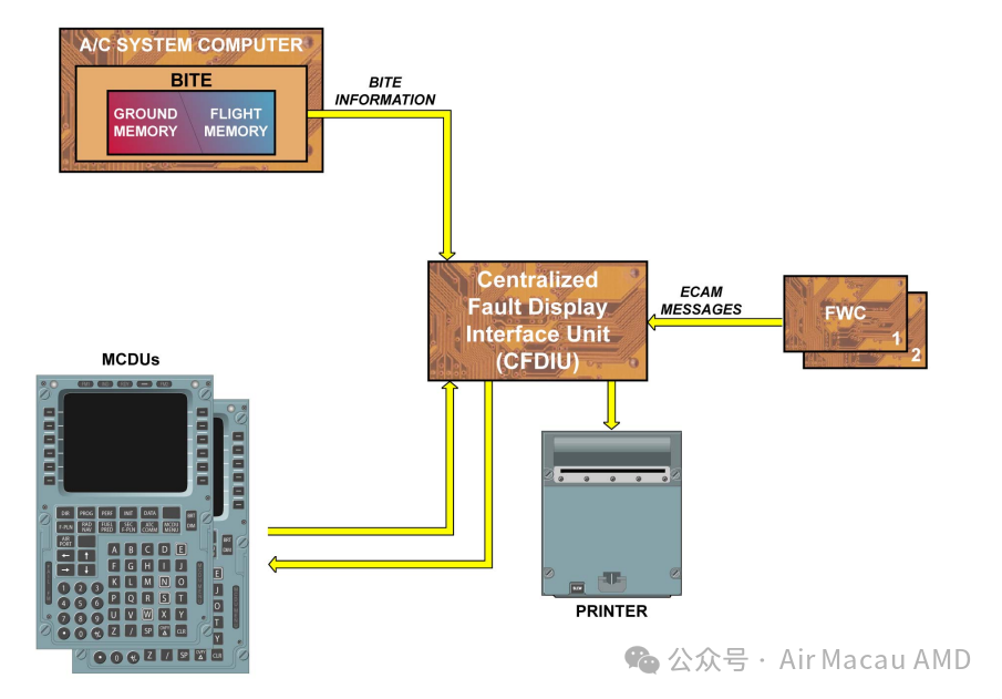 浅谈机载维护系统 - 知乎