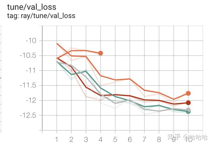 AutoML: 自动调参工具-Ray Tune - 知乎