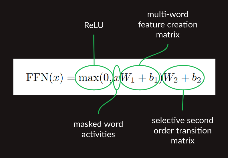 如何从浅入深理解transformer？ - 知乎