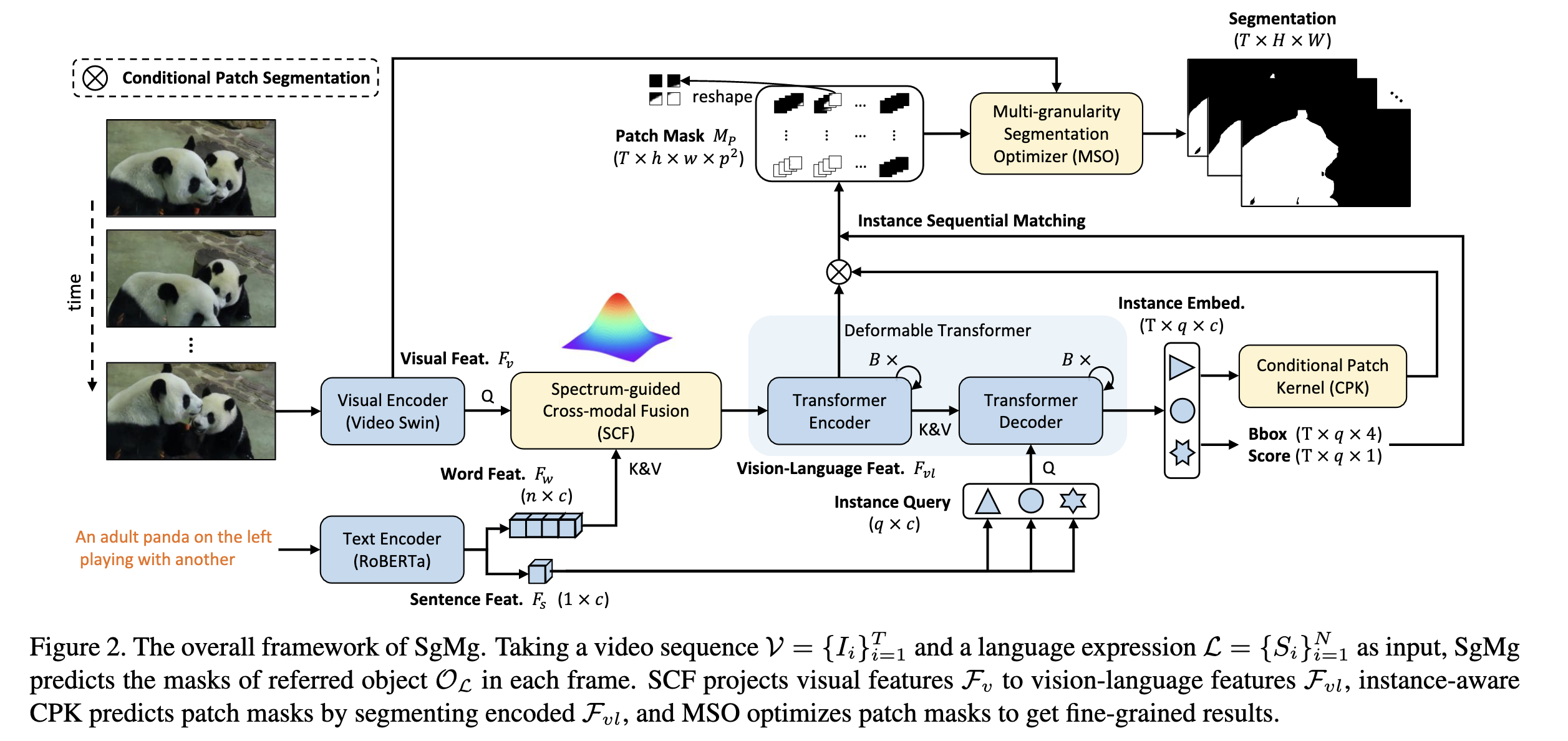 「Referring Video Segmentation」论文 汇总 持续更新 - 知乎