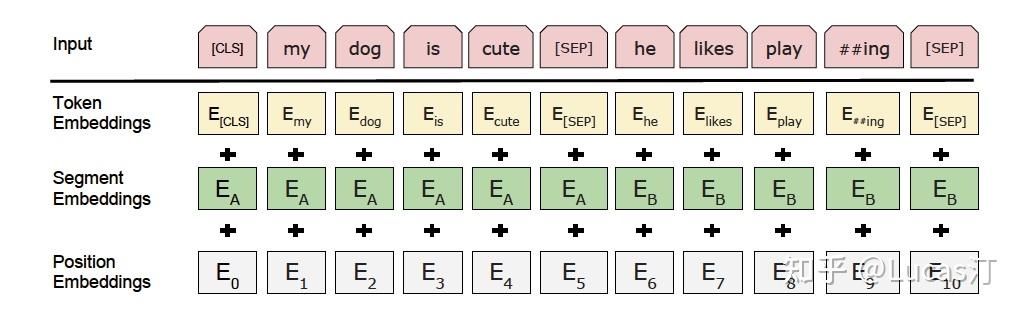 PaddleHub实战篇{ERNIE实现文新闻本分类、ERNIE3.0 实现序列标注}【四】 - 知乎