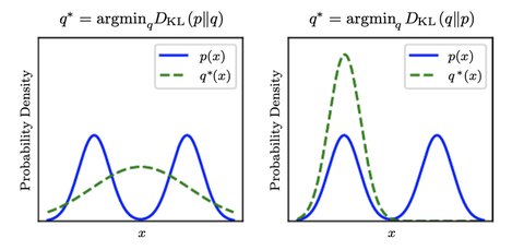 LLM的知识蒸馏(KD)应该用Reverse KL？ - 知乎