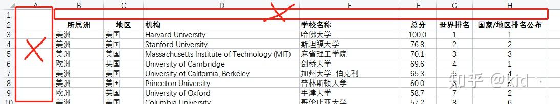 首个 Chat-to-Excel AI 工具 ChatExcel 来了！ - 知乎