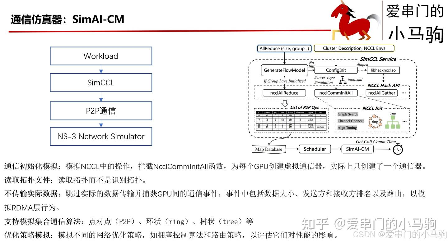 万卡集群LLM训练模拟SimAI，大模型训练通信计算仿真 - 知乎