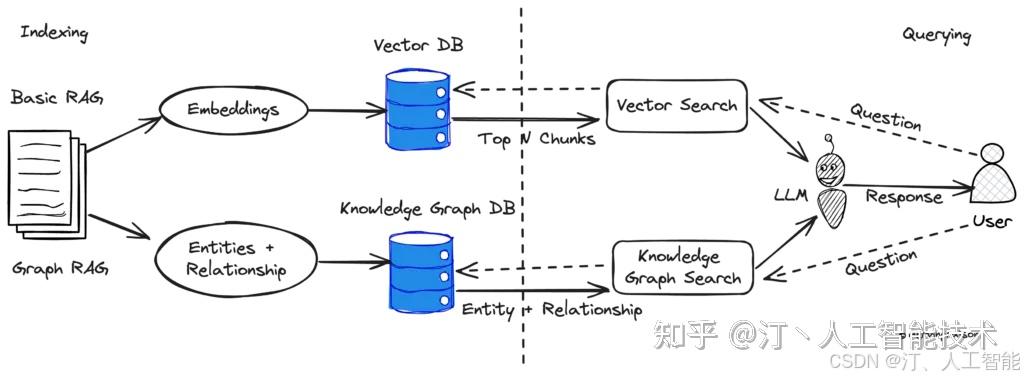 GraphRAG、Naive RAG框架总结主流框架推荐(共23个)：LightRAG、nano-GraphRAG、Fast-GraphRAG、Dify、RAGflow等 - 知乎
