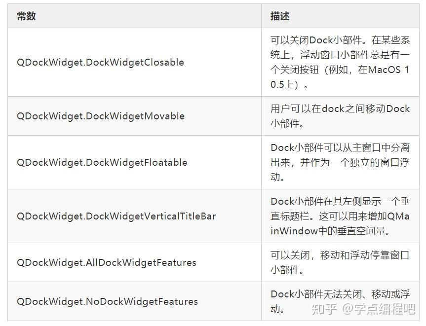 PyQt5系列教程（52）：QDockWidget的使用 - 知乎