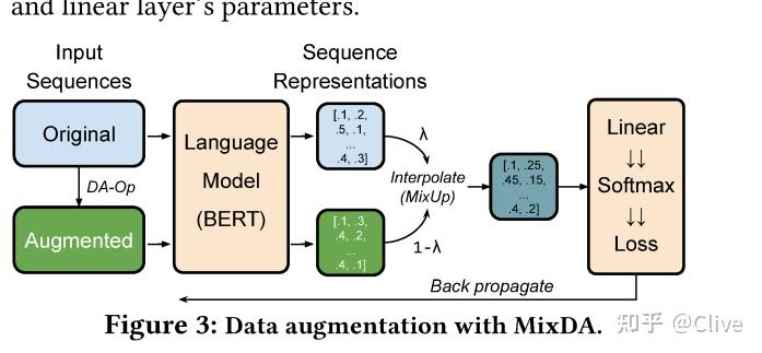 Deep Entity Matching with Pre-Trained Language Models - 知乎