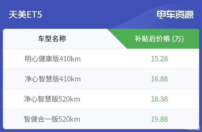 有这个续航的SUV，售价15.28万起？天美汽车ET5上市 - 知乎
