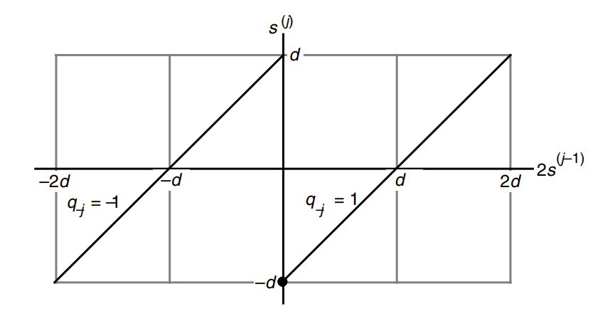 零基础初学Chisel经验 - 知乎
