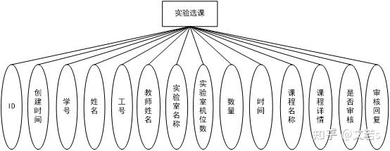 Java毕业设计 基于ssm框架的高校实验室管理系统项目实战附源码论文 知乎