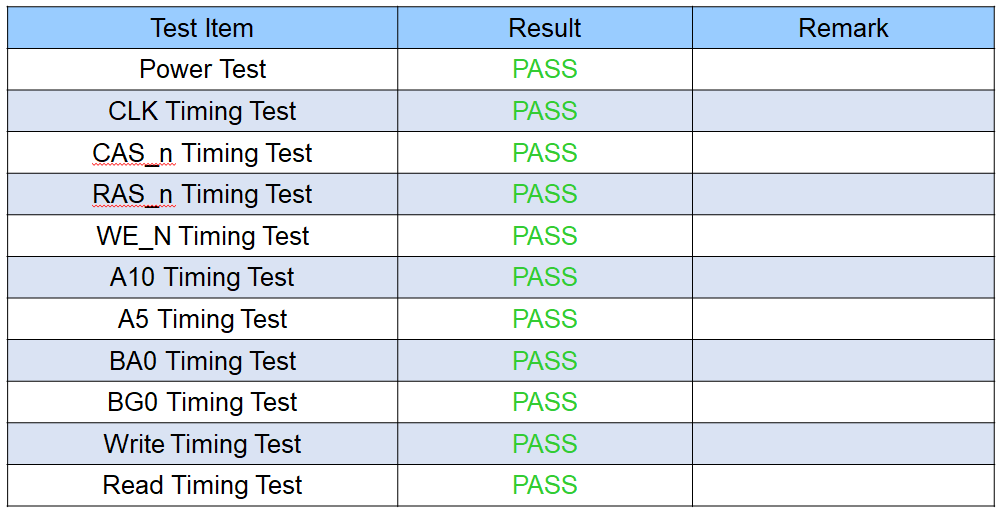 关于DDR4信号质量测试 DDR4-DRAM的工作原理分析 - 知乎