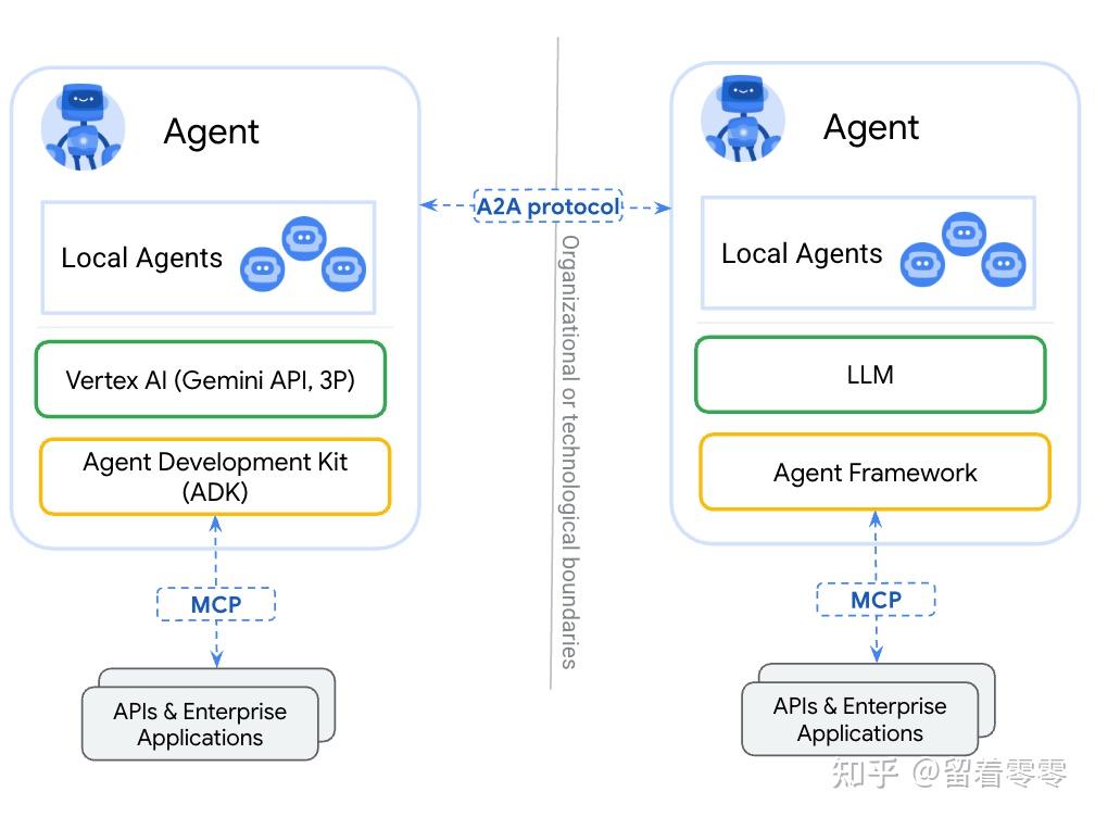 Agent Infra 正在重塑 AI Infra：从 Serving、State 到 Scheduling 的一次系统性改写（汇总并解析最新 ...