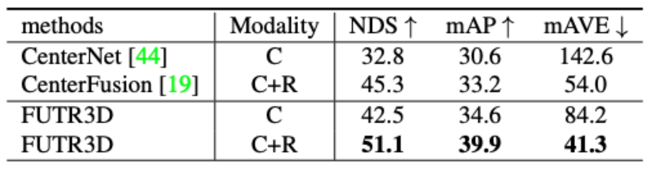 【多模态融合】FUTR3D: A Unified Sensor Fusion Framework for 3D Detection - 知乎