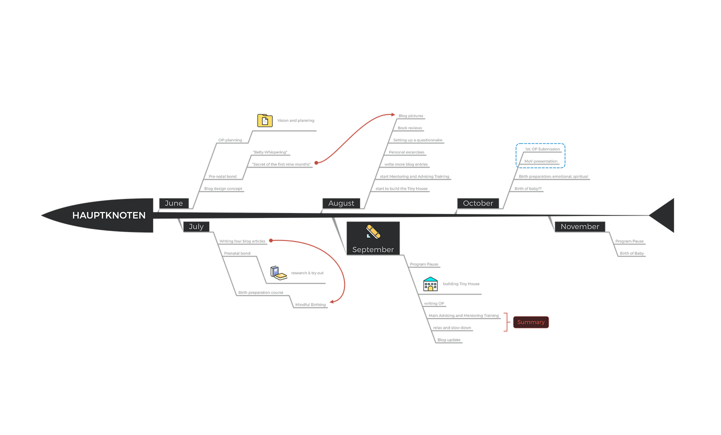 吐血整理！XMind 2020 实用功能超强盘点 - 知乎