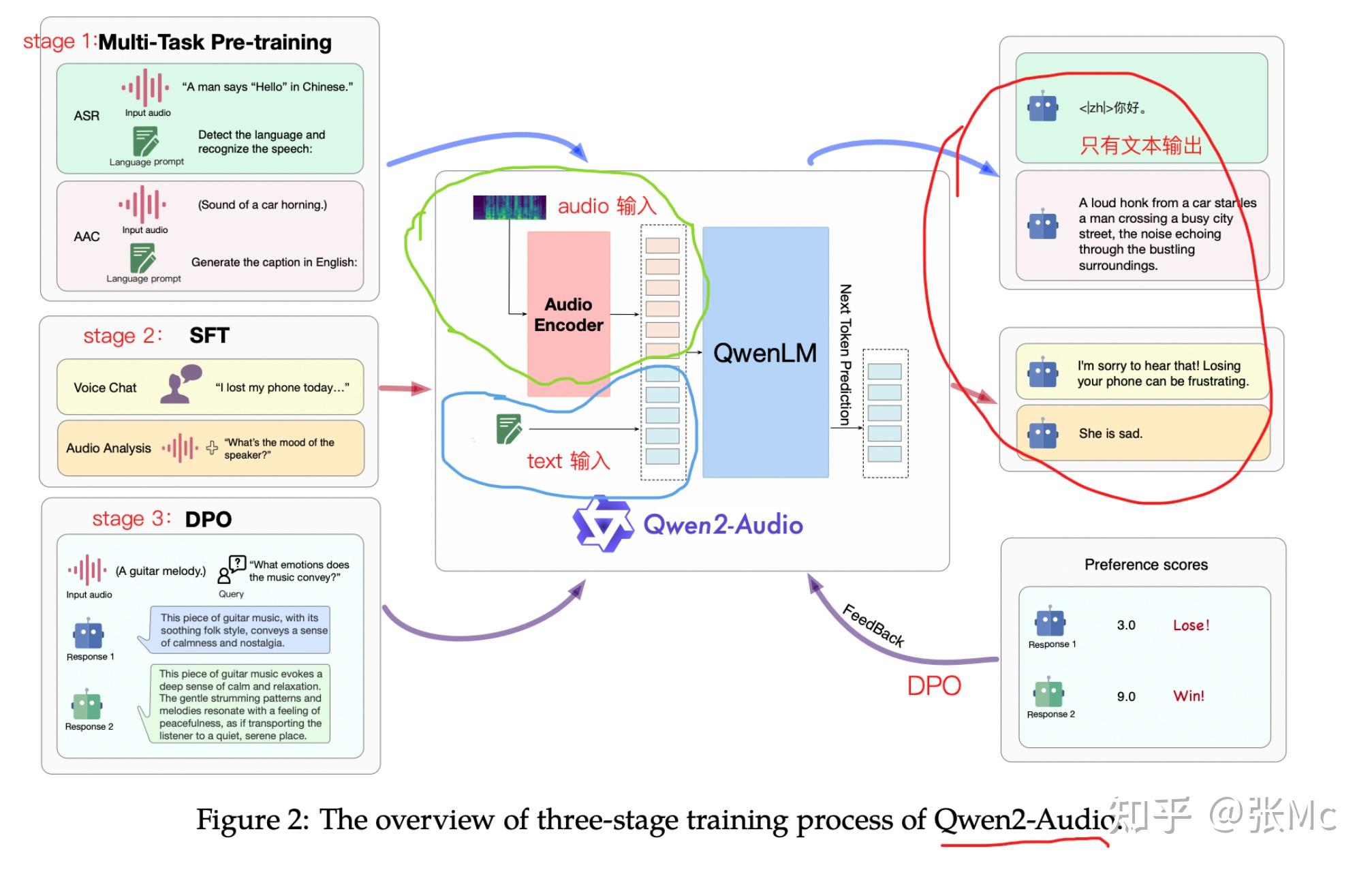 备忘：关于 audio-LLM 的实现一探 - 知乎